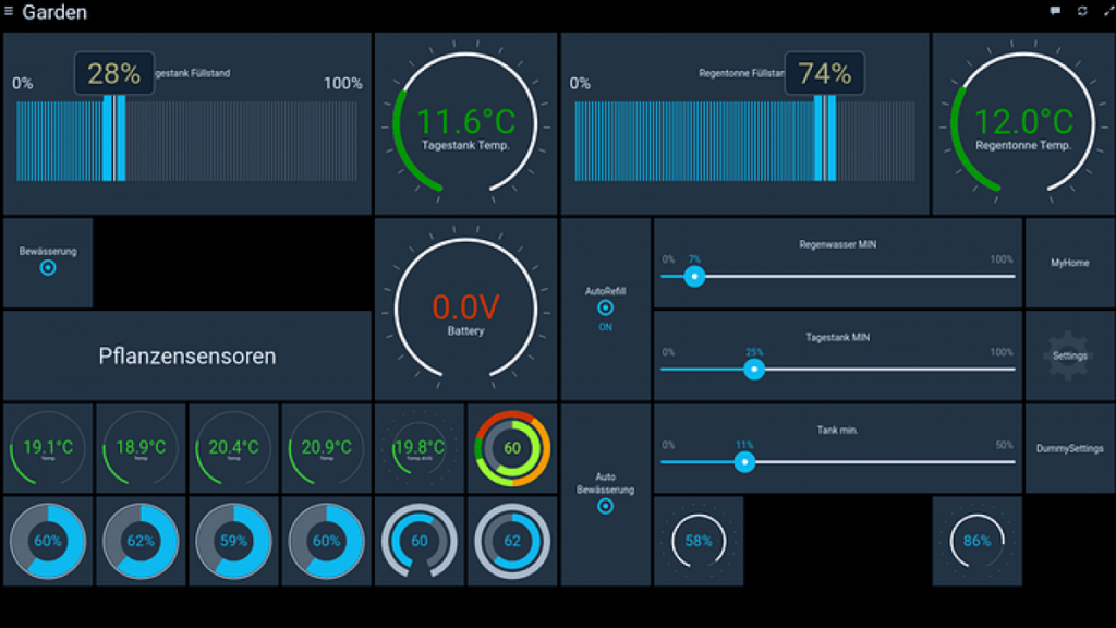 Control your home automation devices with a Raspberry Pi - islaBit
