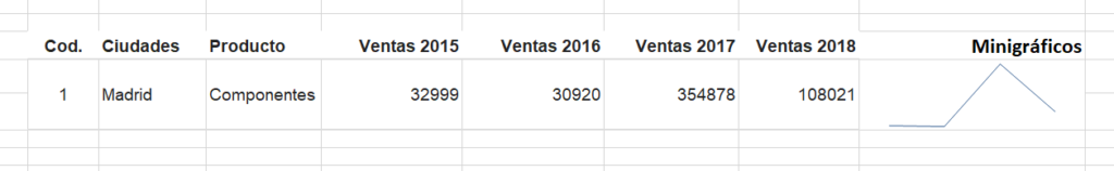 Tutorial para insertar minigráficos en Excel - islaBit